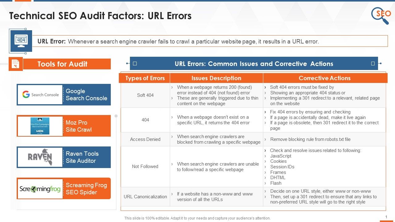 SEO Audit Inspection Factor For URL Errors Training Ppt