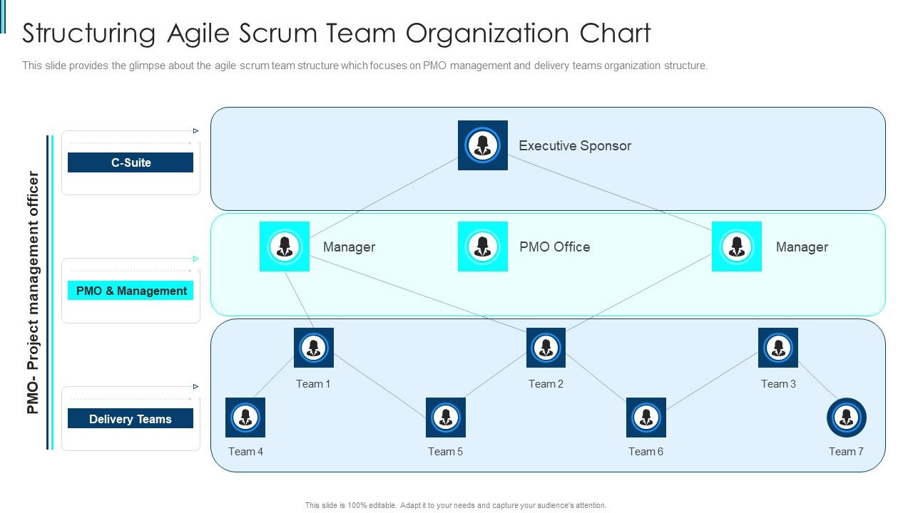 Scrum Staff Organization Map IT Structuring Agile Scrum Team ... Scrum Staff Organization Map IT Structuring Agile Scrum Team ...