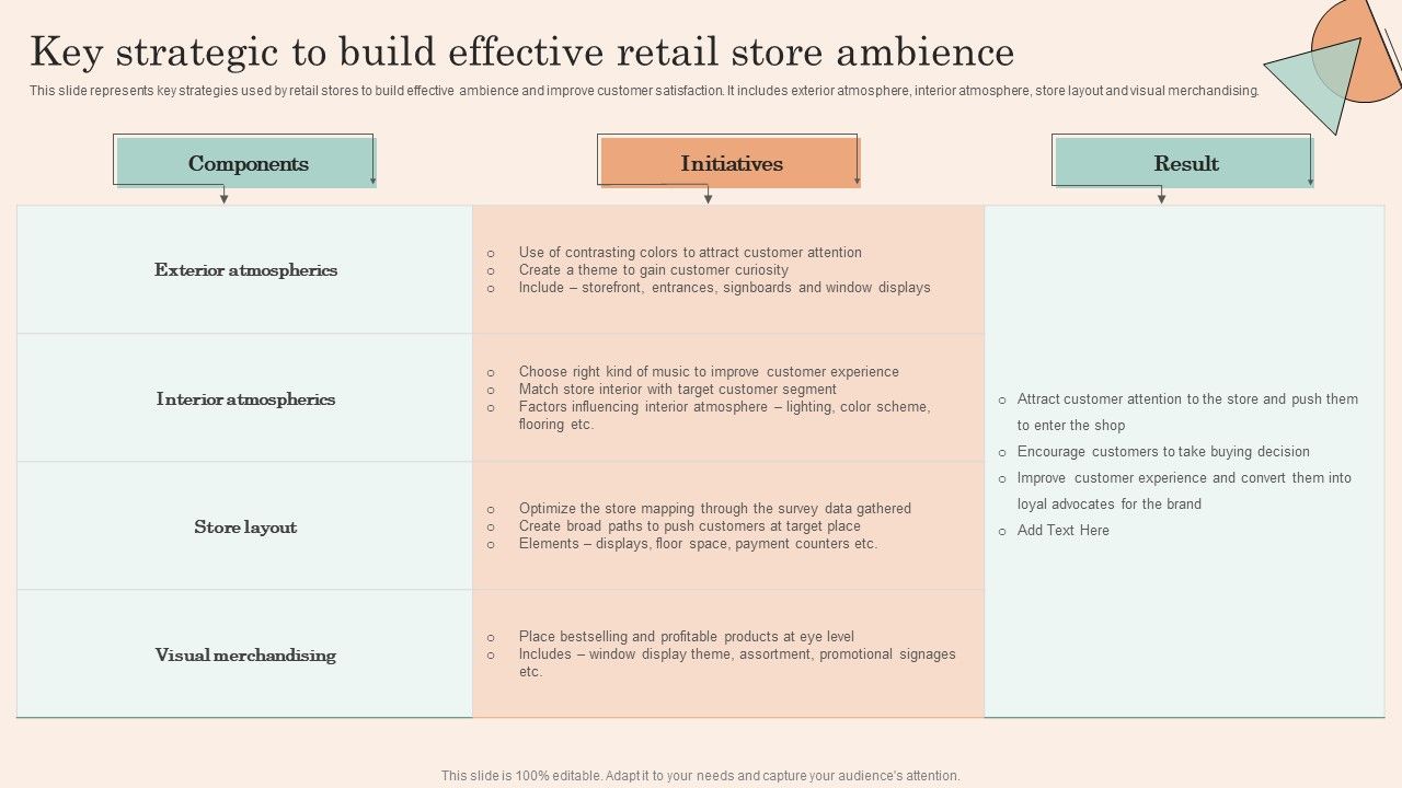 Retail Promotion Strategies To Elevate Shopper Key Strategic To Build ... Retail Promotion Strategies To Elevate Shopper Key Strategic To Build ...