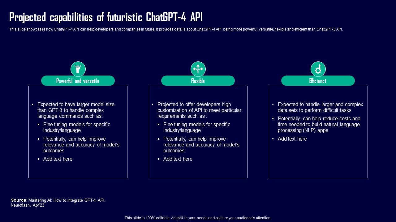Leveraging Openai Api For Business Projected Capabilities Of Futuristic Chatgpt 4 Api Elements Pdf