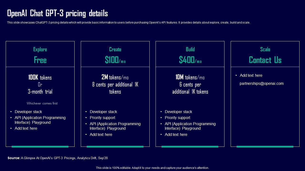 Leveraging Openai API For Business Openai Chat GPT 3 Pricing Details ... Leveraging Openai API For Business Openai Chat GPT 3 Pricing Details ...