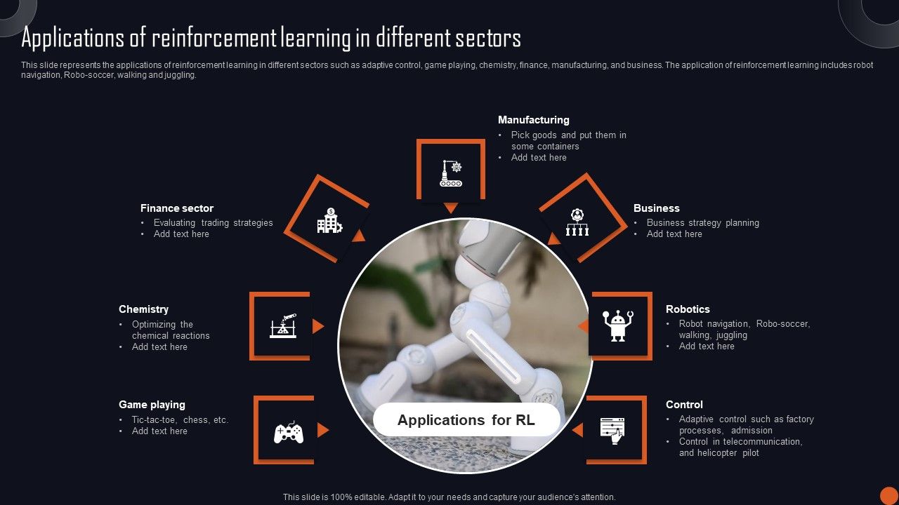 Reinforcement Learning Principles And Techniques Applications Of ... Reinforcement Learning Principles And Techniques Applications Of ...