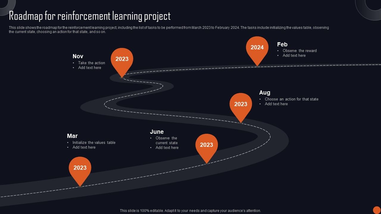Reinforcement Learning Principles And Techniques Roadmap For ... Reinforcement Learning Principles And Techniques Roadmap For ...