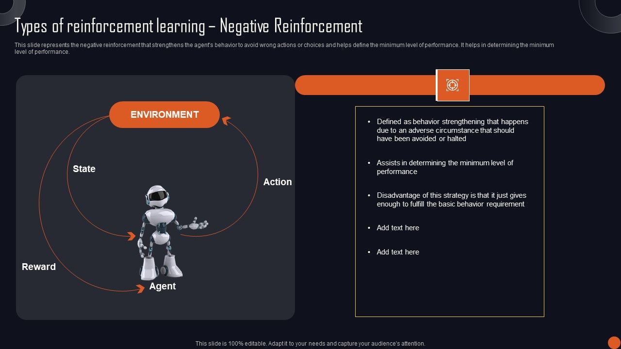 Reinforcement Learning Principles And Techniques Types Of Reinforcement ... Reinforcement Learning Principles And Techniques Types Of Reinforcement ...