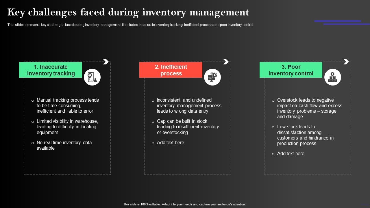Manufacturing Operations Management Process Key Challenges Faced During ... Manufacturing Operations Management Process Key Challenges Faced During ...