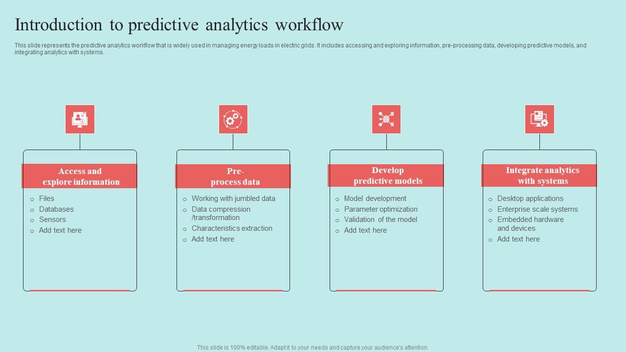 Predictive Data Model Introduction To Predictive Analytics Workflow ... Predictive Data Model Introduction To Predictive Analytics Workflow ...
