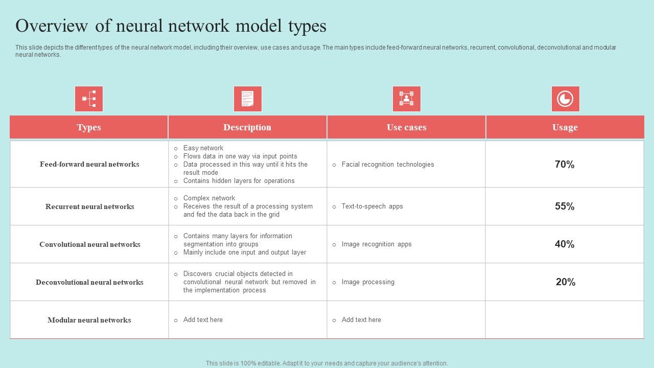 Predictive Data Model Overview Of Neural Network Model Types Guidelines PDF Predictive Data Model Overview Of Neural Network Model Types Guidelines PDF