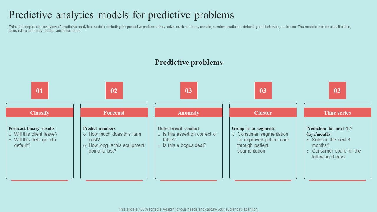 Predictive Data Model Predictive Analytics Models For Predictive ... Predictive Data Model Predictive Analytics Models For Predictive ...
