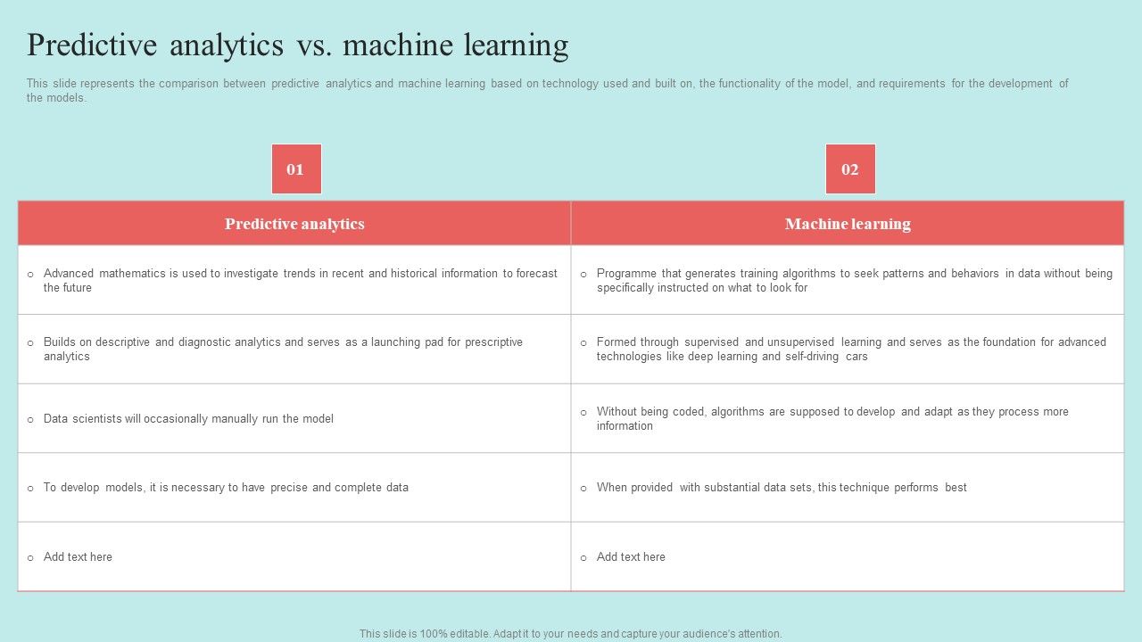 Predictive Data Model Predictive Analytics Vs Machine Learning Mockup Pdf