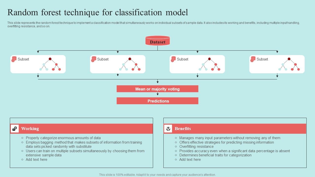 Predictive Data Model Random Forest Technique For Classification Model ... Predictive Data Model Random Forest Technique For Classification Model ...