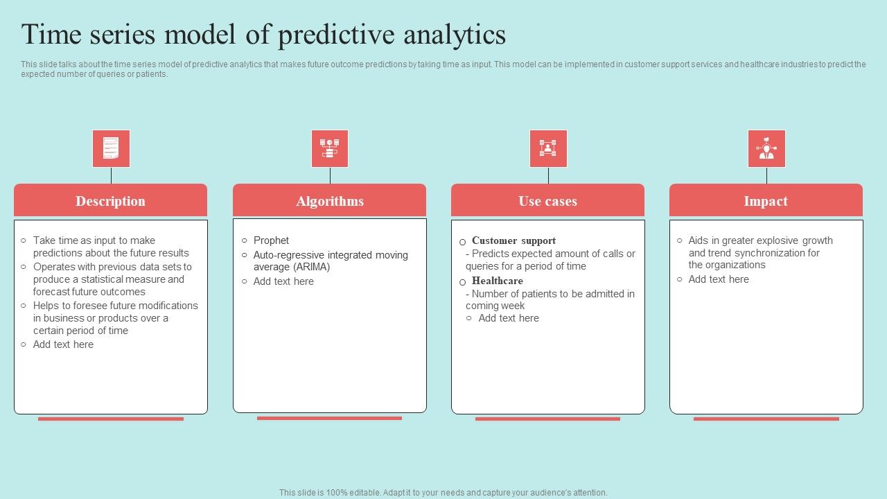 Predictive Data Model Time Series Model Of Predictive Analytics Infographics Pdf