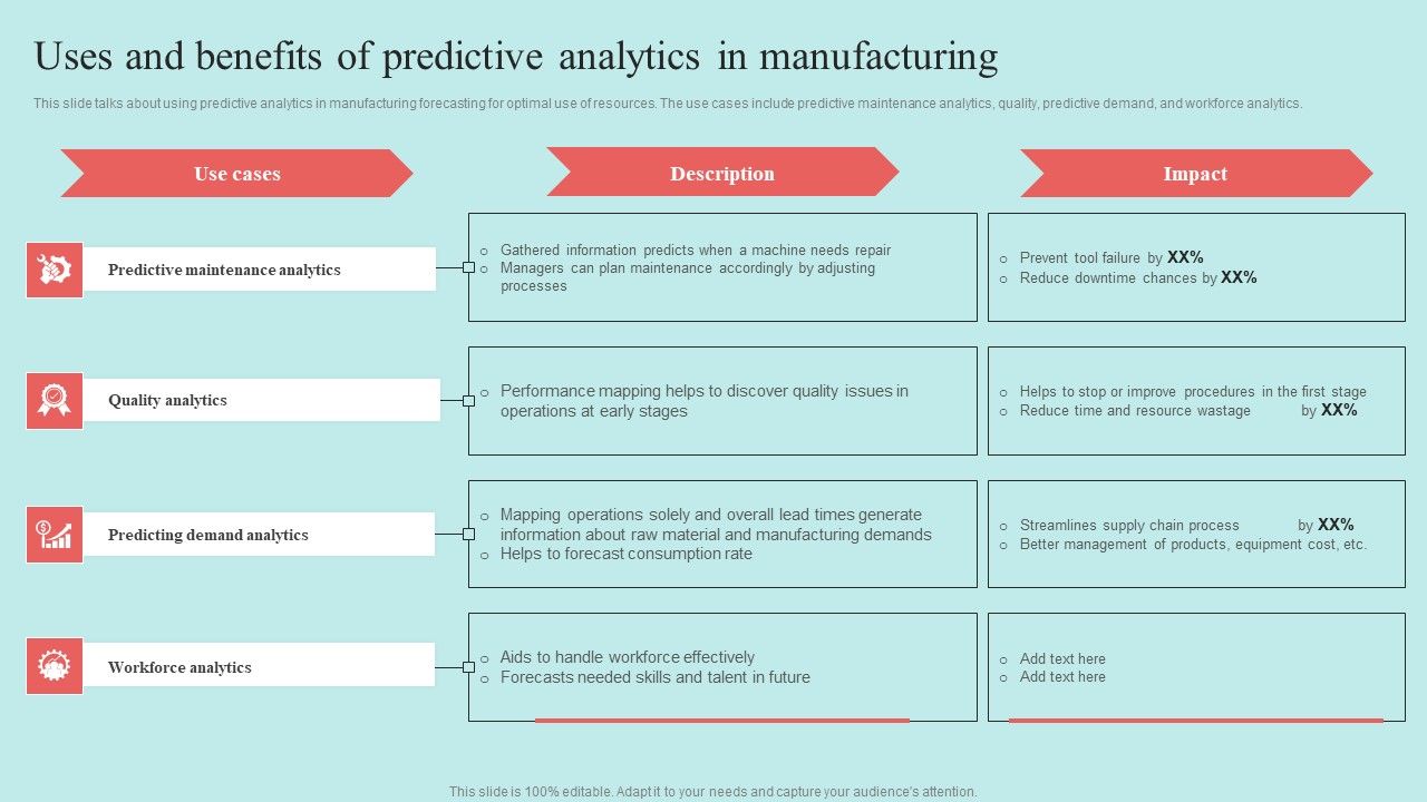 Predictive Data Model Uses And Benefits Of Predictive Analytics In 0143