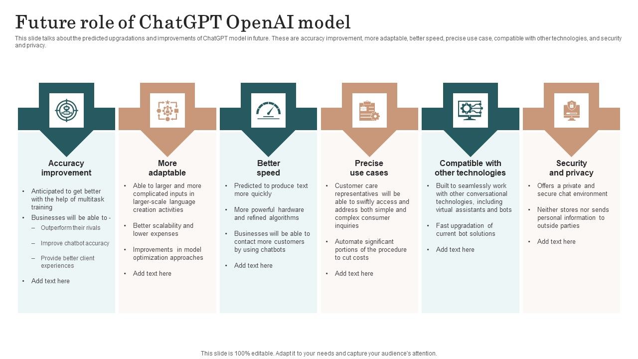 Chatgpt Incorporation Into Web Apps Future Role Of Chatgpt Openai Model ... Chatgpt Incorporation Into Web Apps Future Role Of Chatgpt Openai Model ...