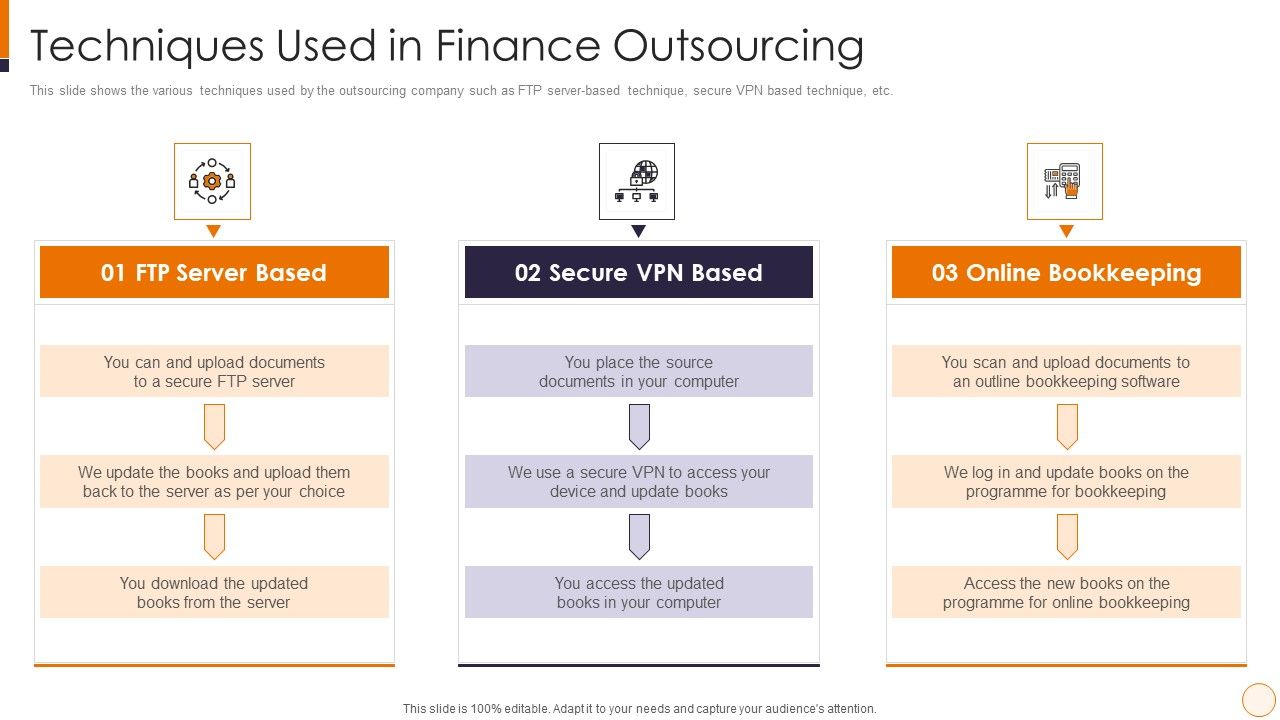 SME And Startups Financing Services Techniques Used In Finance Outsourcing Microsoft PDF