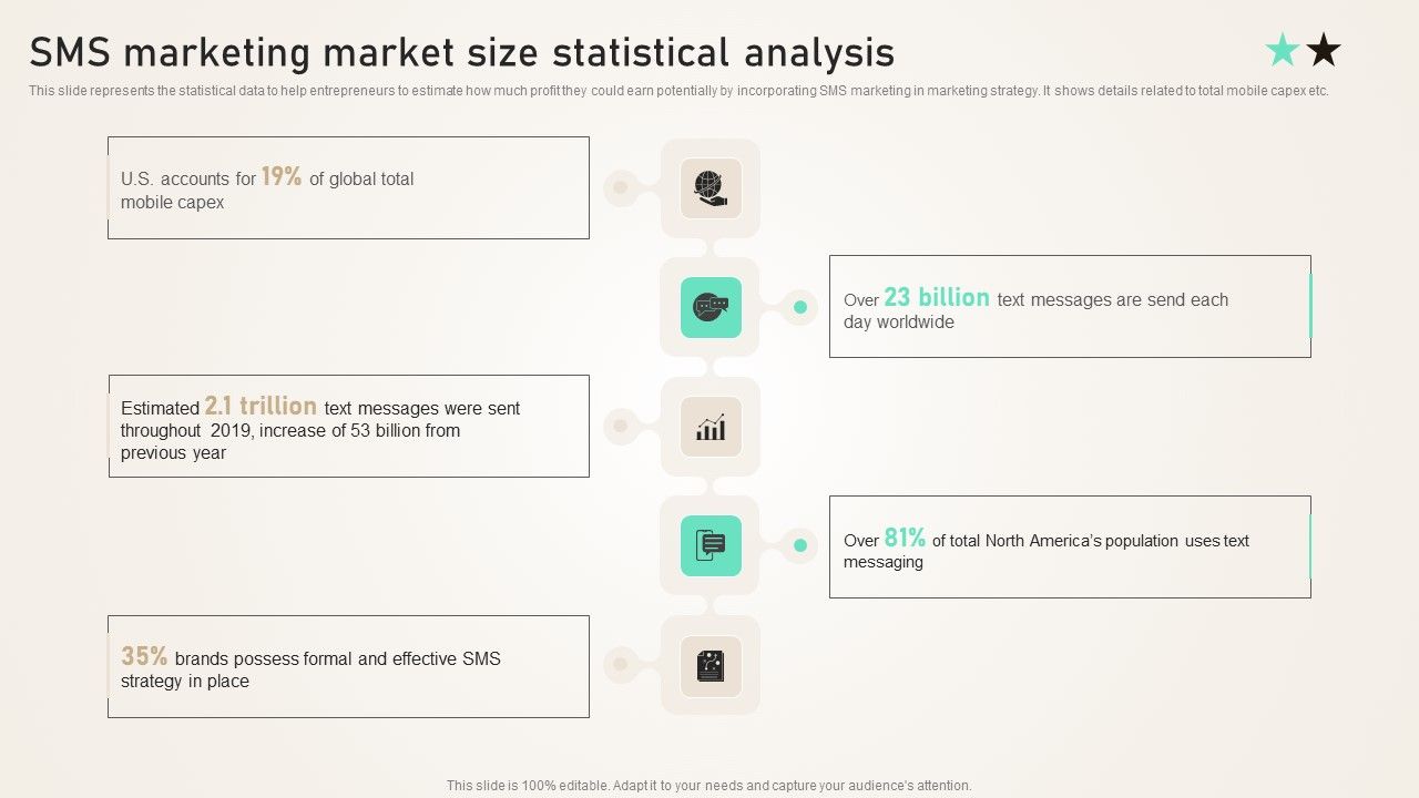 SMS Marketing Market Size Statistical Analysis Ppt PowerPoint ... SMS Marketing Market Size Statistical Analysis Ppt PowerPoint ...