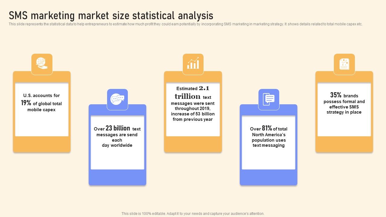 SMS Marketing Market Size Statistical Analysis Ppt PowerPoint ... SMS Marketing Market Size Statistical Analysis Ppt PowerPoint ...