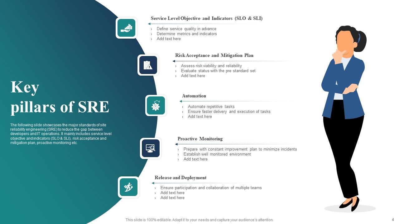 SRE Ppt PowerPoint Presentation Complete Deck With Slides