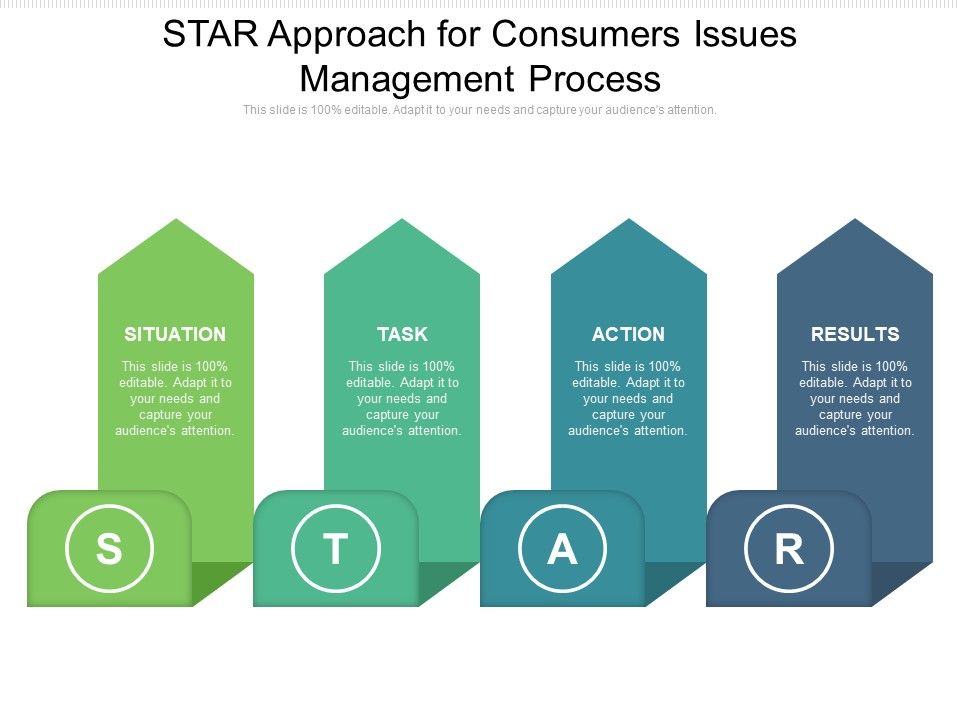 STAR Approach For Consumers Issues Management Process Ppt PowerPoint ... STAR Approach For Consumers Issues Management Process Ppt PowerPoint ...