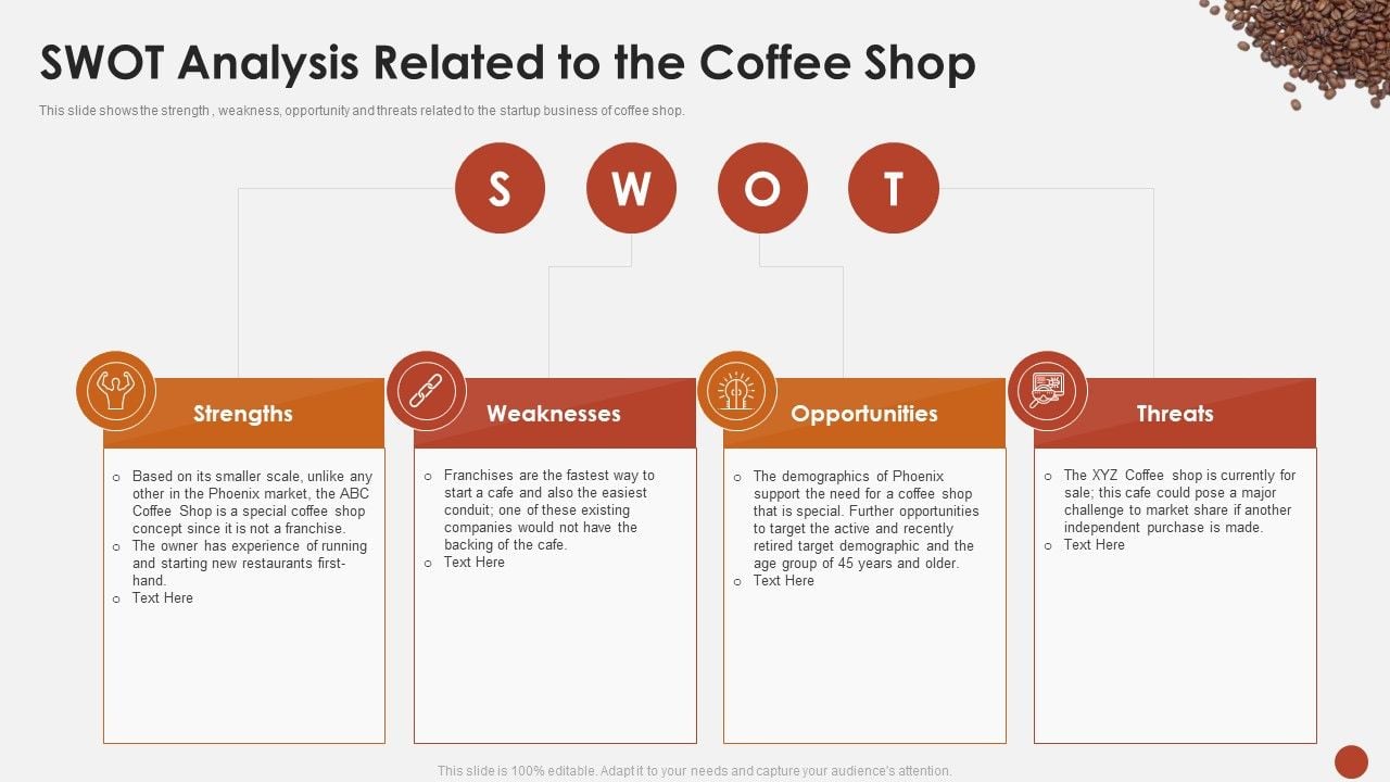 Swot Analysis Related To The Coffee Shop Blueprint For Opening A Coffee