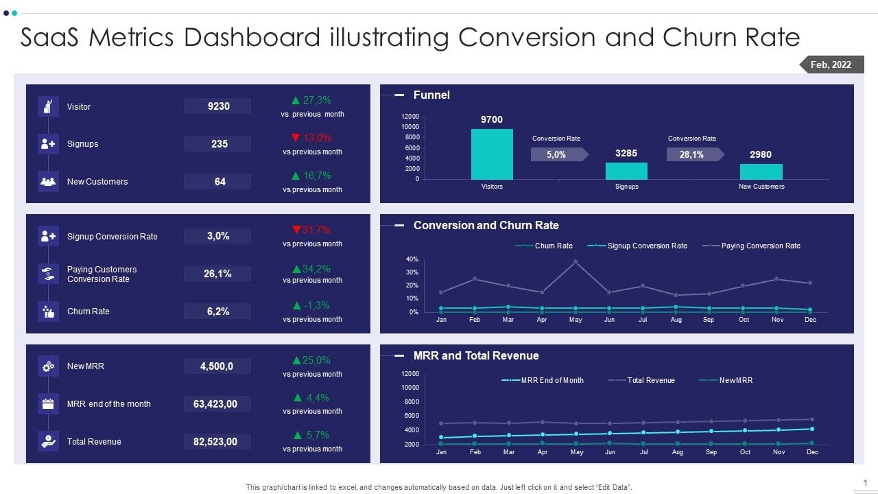 Saas Metrics Dashboard Illustrating Conversion And Churn Rate Slides PDF Saas Metrics Dashboard Illustrating Conversion And Churn Rate Slides PDF