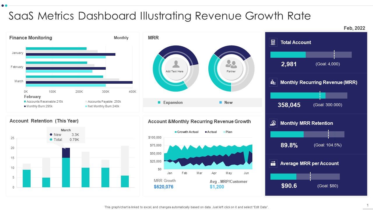 Saas Metrics Dashboard Illustrating Revenue Growth Rate Demonstration PDF Saas Metrics Dashboard Illustrating Revenue Growth Rate Demonstration PDF