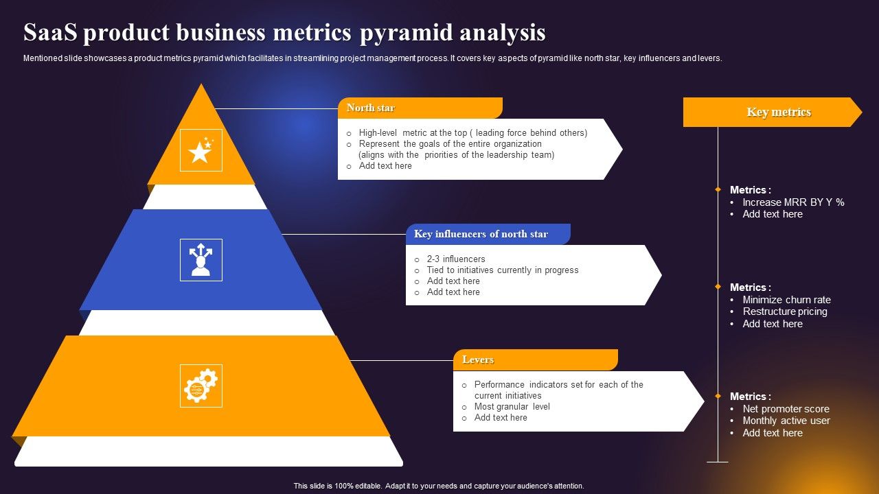 Saas Product Business Metrics Pyramid Analysis Portrait PDF Saas Product Business Metrics Pyramid Analysis Portrait PDF