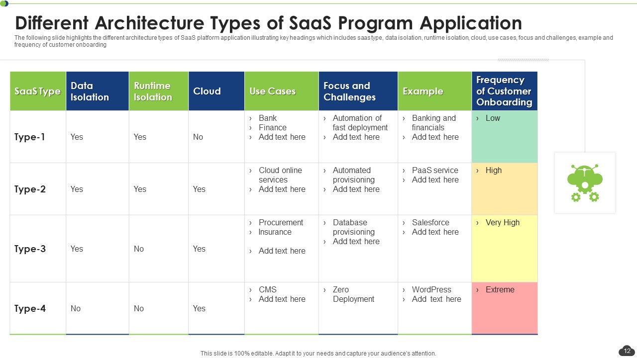 Saas Program Ppt PowerPoint Presentation Complete Deck With Slides