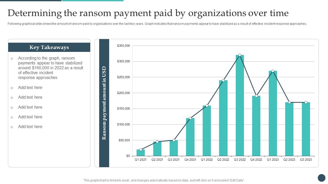 Safety Breach Response Playbook Determining The Ransom Payment Paid ... Safety Breach Response Playbook Determining The Ransom Payment Paid ...
