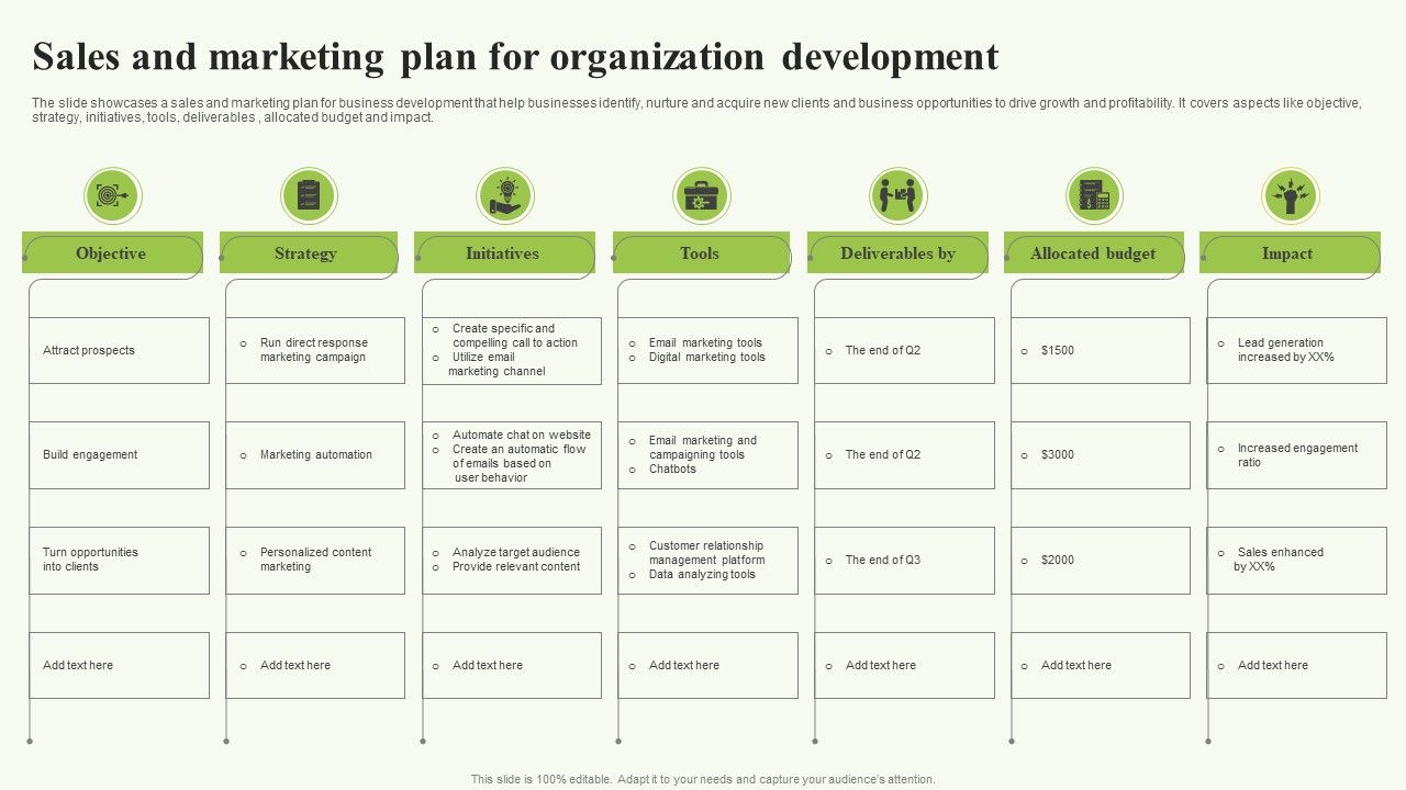 Sales And Marketing Plan For Organization Development Sample PDF