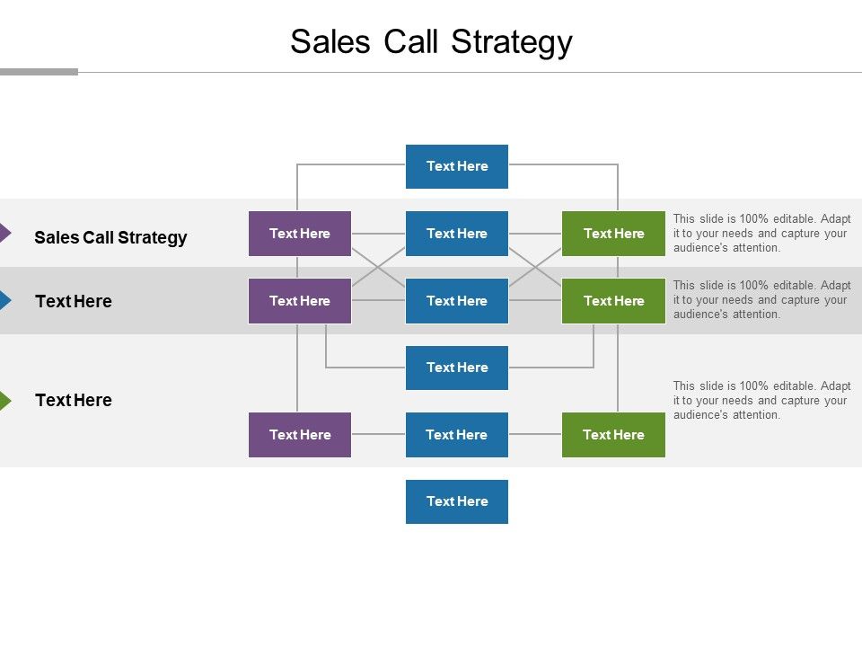 Sales Call Strategy Ppt PowerPoint Presentation Layouts Graphics Example Cpb