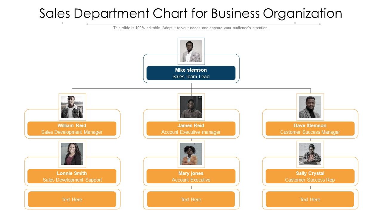 Sales Department Chart For Business Organization Ppt PowerPoint ... Sales Department Chart For Business Organization Ppt PowerPoint ...