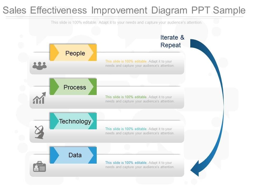 Sales Effectiveness Improvement Diagram Ppt Sample