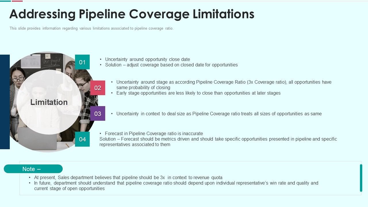 Sales Funnel Management For Revenue Generation Addressing Pipeline Coverage Limitations