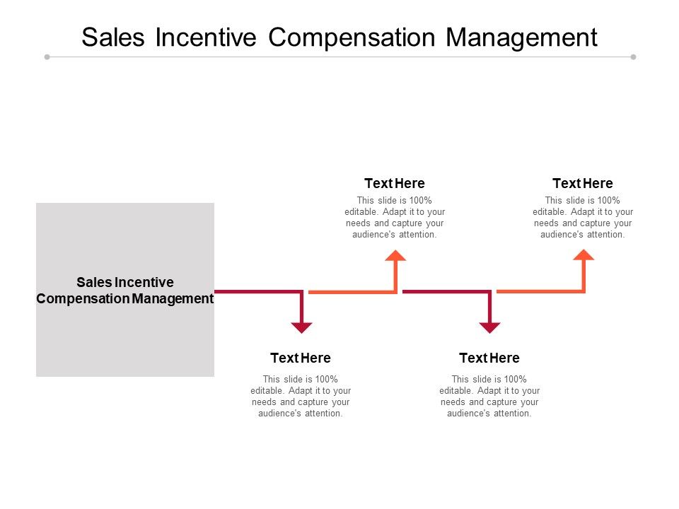Sales Incentive Compensation Management Ppt PowerPoint Presentation Gallery Gridlines Cpb Pdf