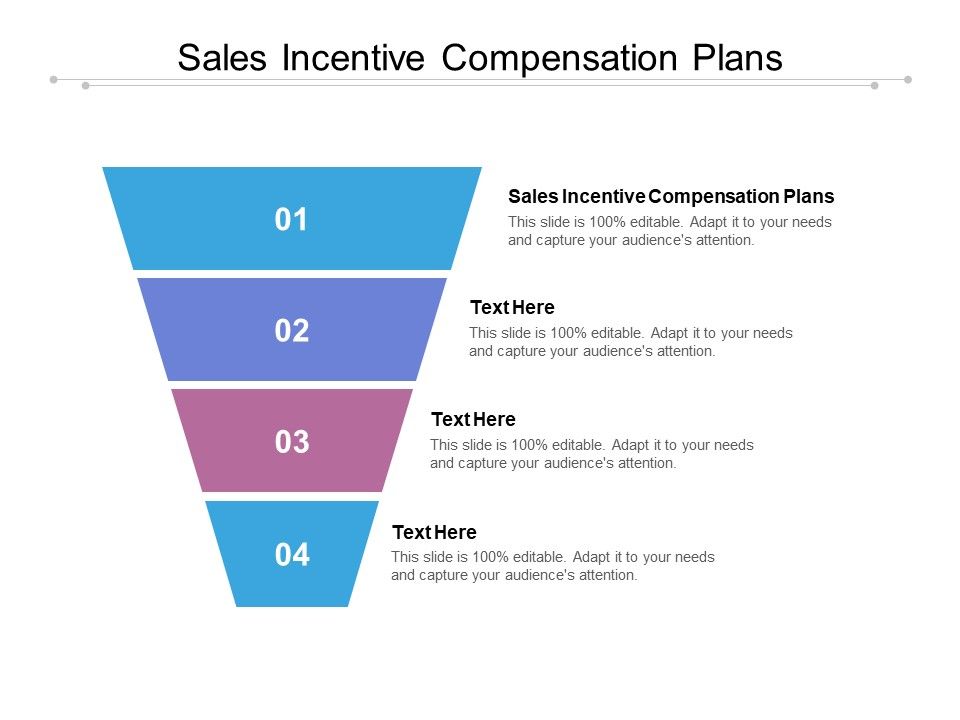 Sales Incentive Compensation Plans Ppt PowerPoint Presentation Slides Inspiration Cpb