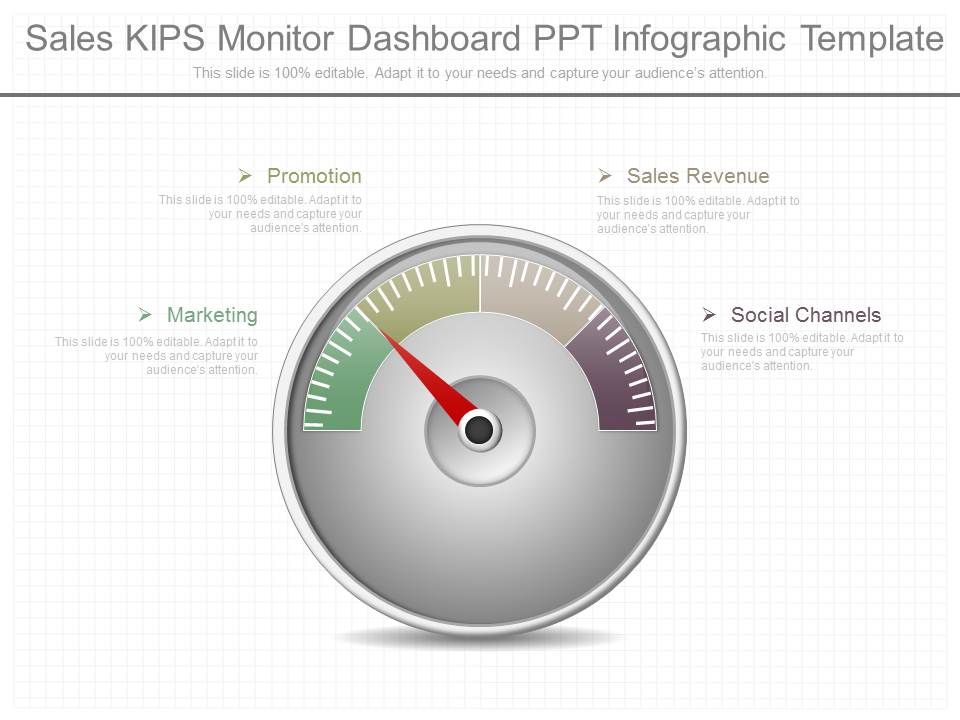 Sales Kips Monitor Dashboard Ppt Infographic Template