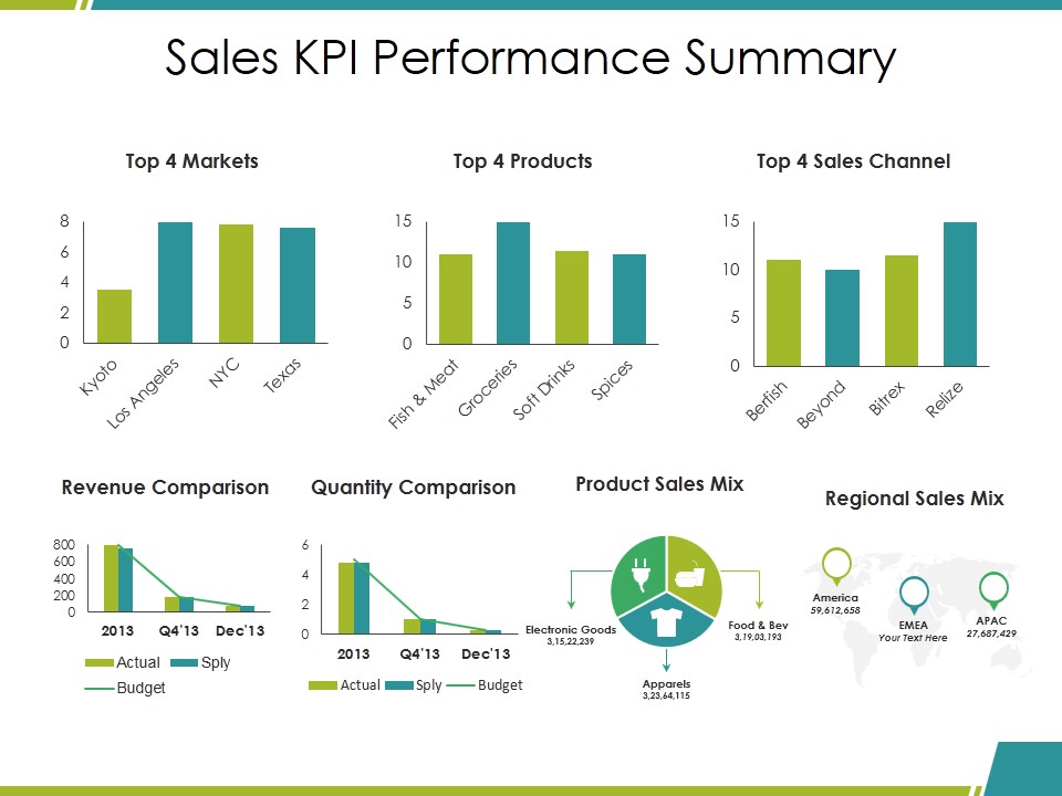 Sales Kpi Performance Summary Ppt PowerPoint Presentation Infographic ...