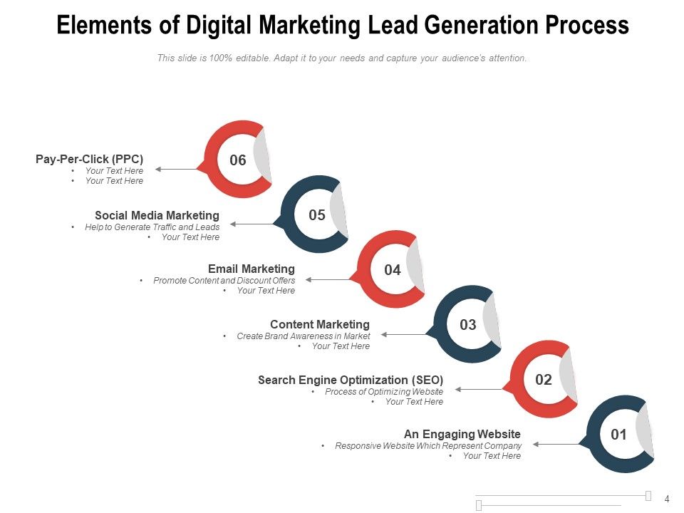Sales Lead Generation Action Plan Introduction Ppt PowerPoint ...