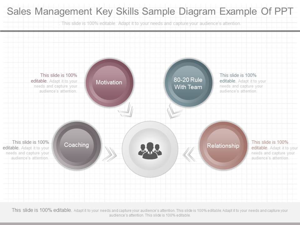 Sales Management Key Skills Sample Diagram Example Of Ppt