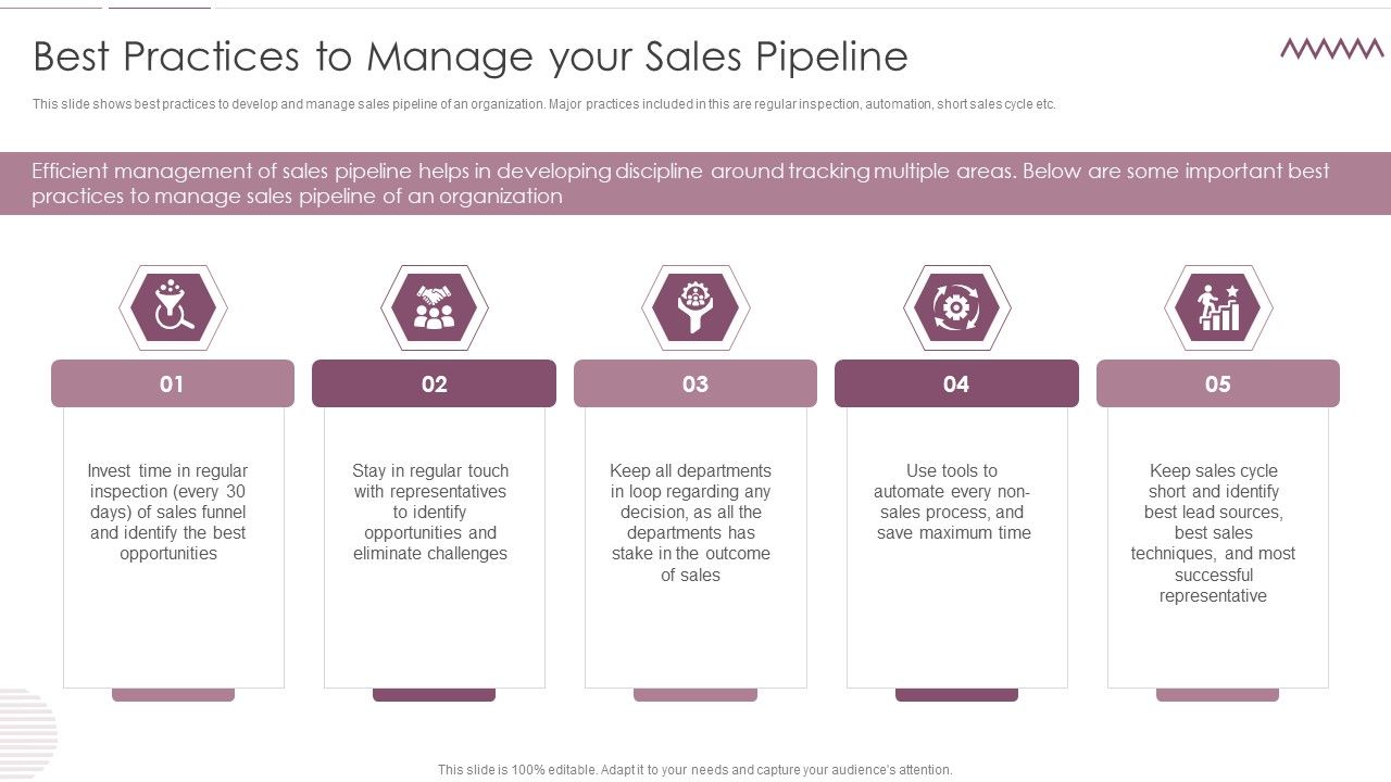 Sales Management Pipeline For Effective Lead Generation Best Practices