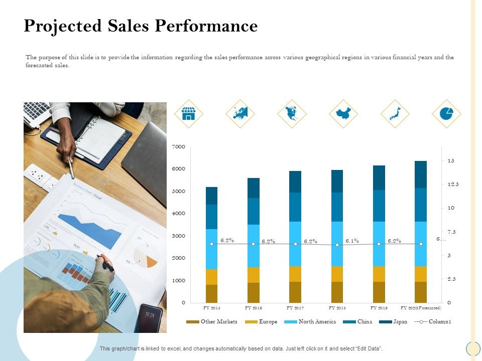 Sales Optimization Best Practices To Close More Deals Projected Sales Performance Demonstration PDF