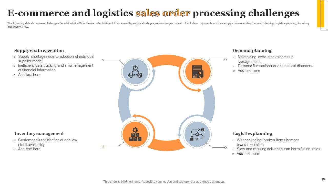 Sales Order Processing Ppt PowerPoint Presentation Complete Deck With ... Sales Order Processing Ppt PowerPoint Presentation Complete Deck With ...