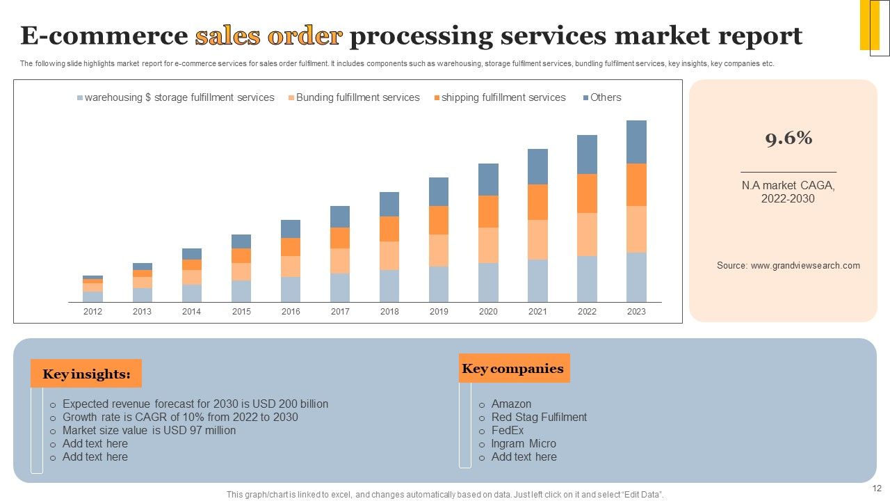 Sales Order Processing Ppt PowerPoint Presentation Complete Deck With ... Sales Order Processing Ppt PowerPoint Presentation Complete Deck With ...