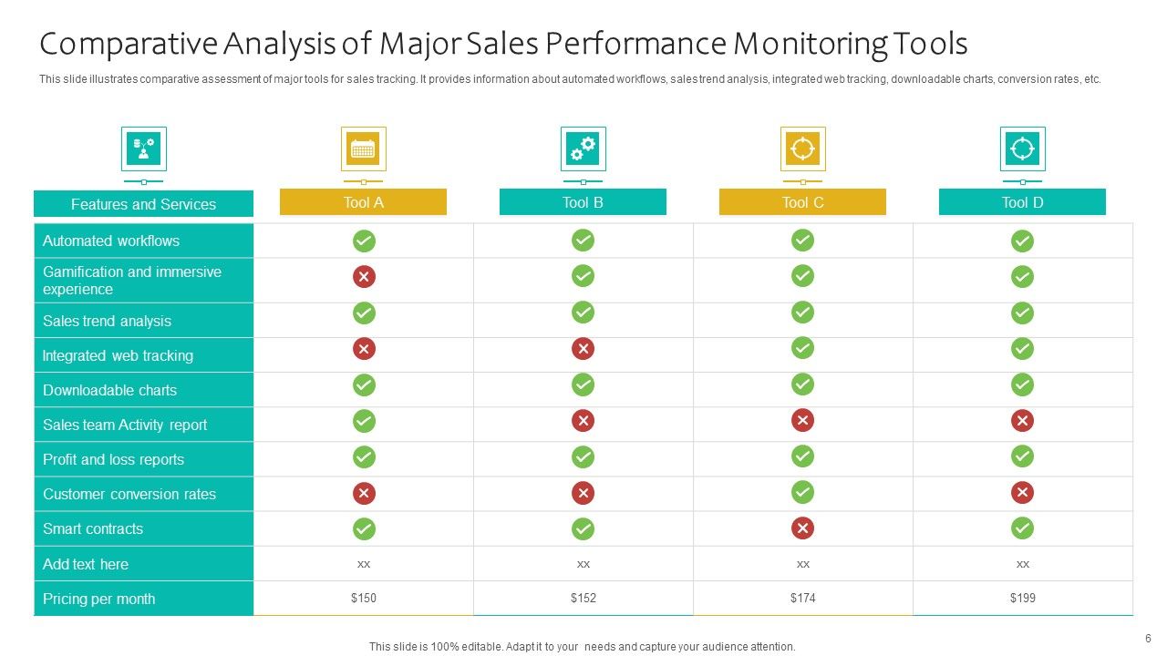 Sales Performance Monitoring Ppt Powerpoint Presentation Complete Deck With Slides