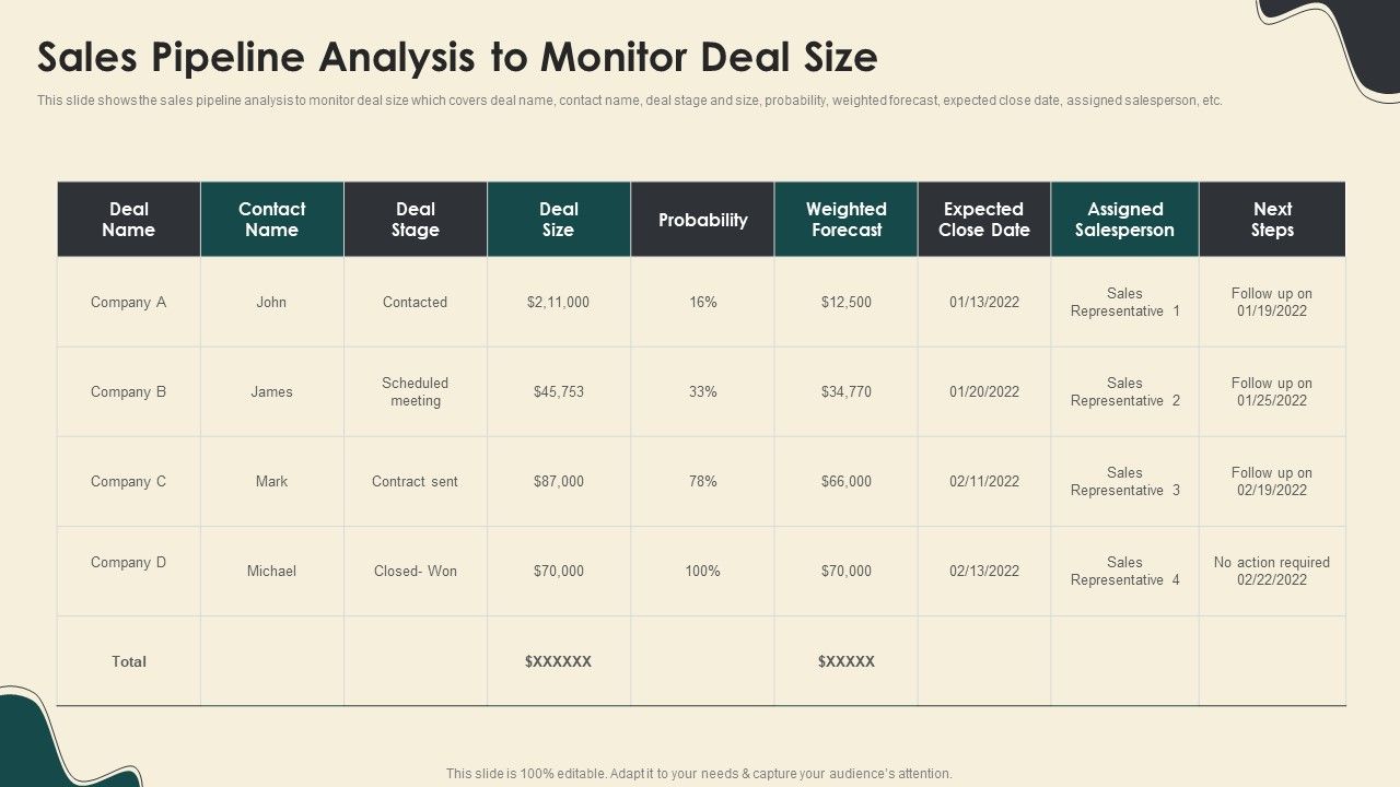 Sales Pipeline Analysis To Monitor Deal Size Digitally Streamline