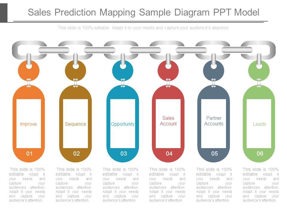 Sales Prediction Mapping Sample Diagram Ppt Model Sales Prediction Mapping Sample Diagram Ppt Model