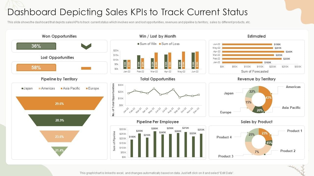 Sales Procedure Automation To Enhance Sales Dashboard Depicting Sales ... Sales Procedure Automation To Enhance Sales Dashboard Depicting Sales ...