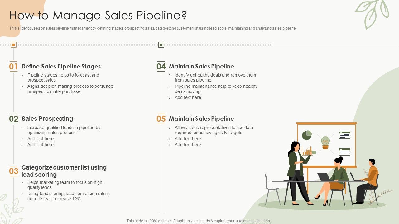 Sales Procedure Automation To Enhance Sales How To Manage Sales ... Sales Procedure Automation To Enhance Sales How To Manage Sales ...