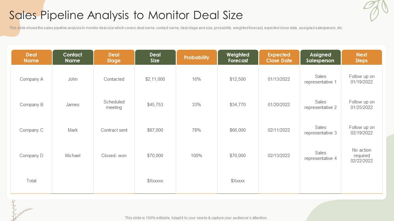 Sales Procedure Automation To Enhance Sales Sales Pipeline Analysis To ... Sales Procedure Automation To Enhance Sales Sales Pipeline Analysis To ...