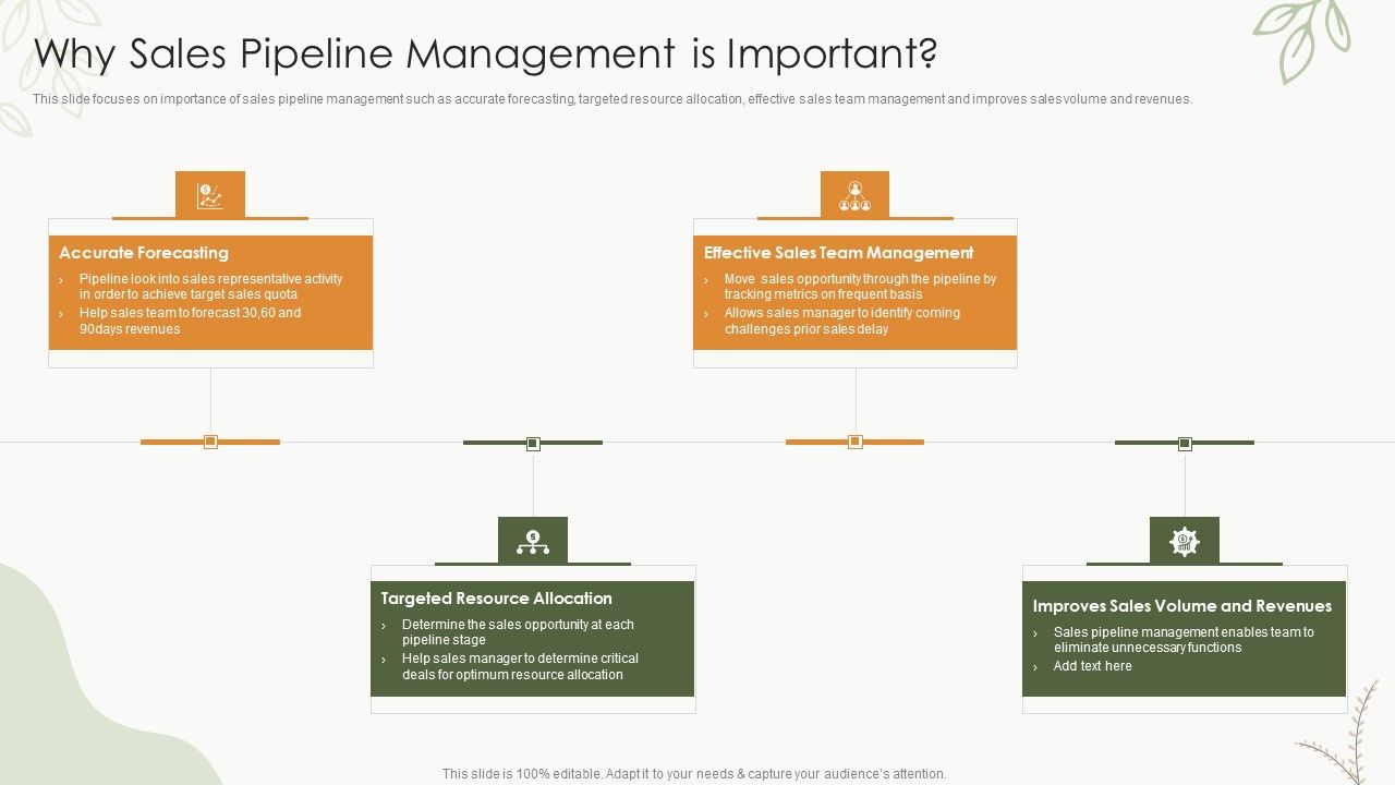 Sales Procedure Automation To Enhance Sales Why Sales Pipeline ... Sales Procedure Automation To Enhance Sales Why Sales Pipeline ...